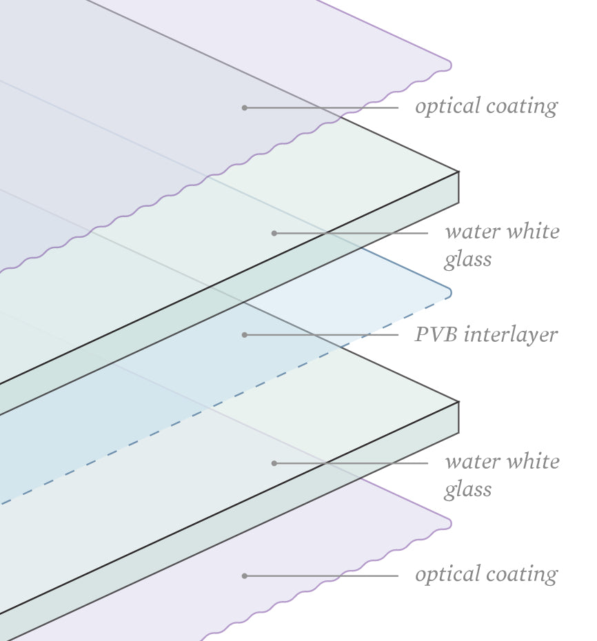 Tru Vue - UltraVue® Laminated Glass - 4.4mm - 16x20" — Rafi Supplies